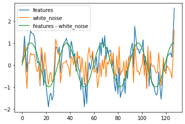 Dummy dataset — EpyNN 1.0 documentation