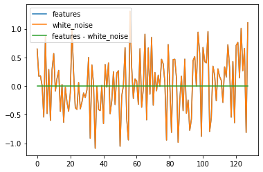 Dummy dataset — EpyNN 1.0 documentation