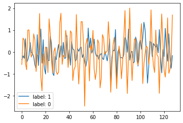 Basics with numerical time-series — EpyNN 1.0 documentation