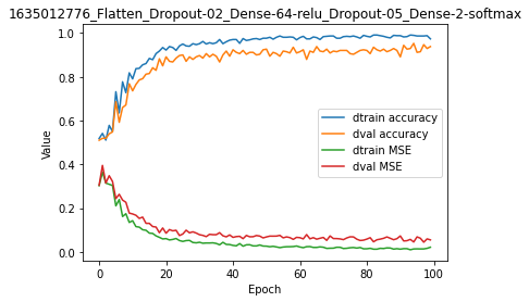 Basics with numerical time-series — EpyNN 1.0 documentation